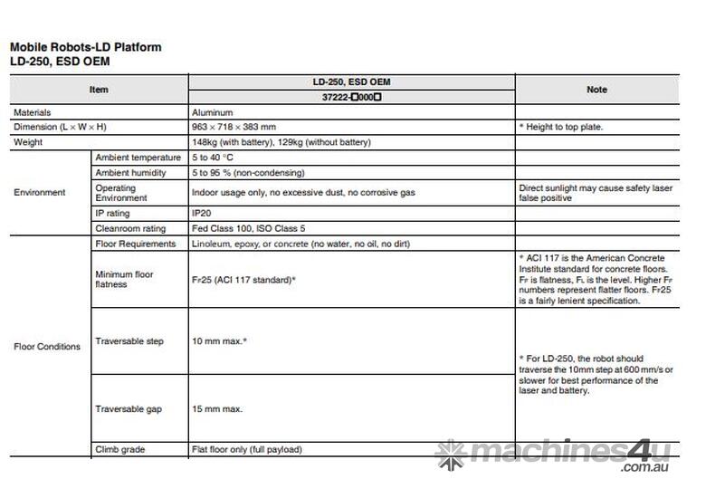 New 2021 omron OMRON LD SERIES - LD-250 Robotic Arms in , - Listed on ...
