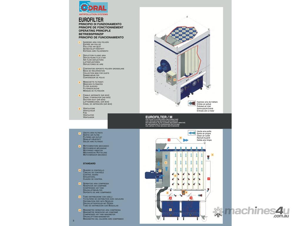 New 2022 coral Eurofilter M250 V 5 5kW Dust Collection Systems (996815)