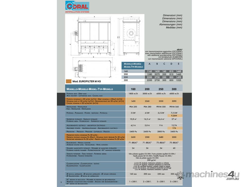 New 2022 coral Eurofilter M250 V 5 5kW Dust Collection Systems (996815)