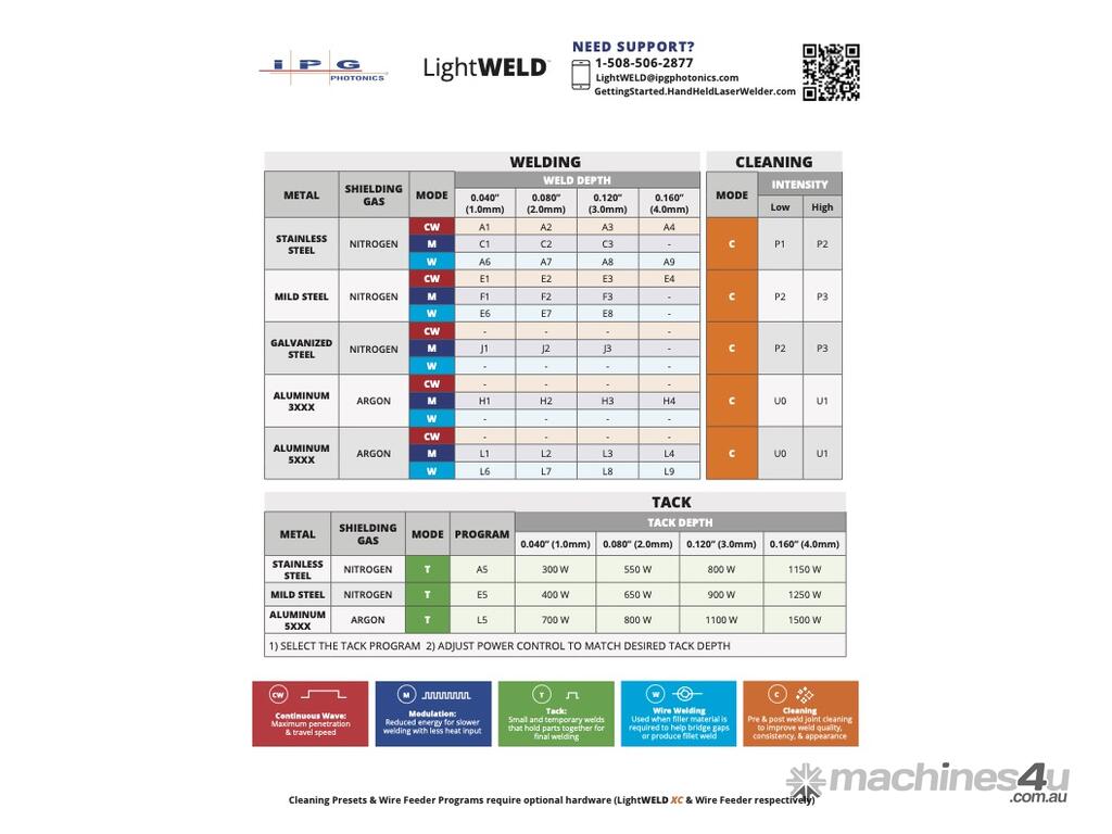 New 2022 IPG IPG LightWELD XC - Handheld Fiber Laser Welder with ...
