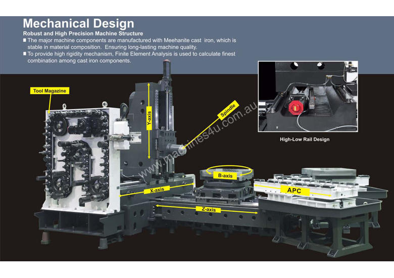 New mitseiki LH 1000 Horizontal Machining Centres in Osborne Park, WA