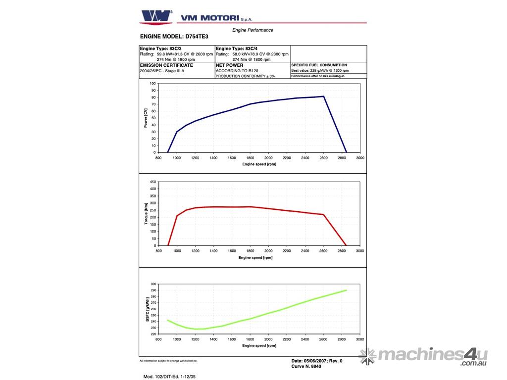Buy New 2024 vm motori D754TPE3 Hammer Maskin Diesel Engines (767430)