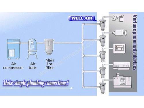New 2019 kamata tecnas WA150 Refrigerated Air Dryer in APPIN, NSW