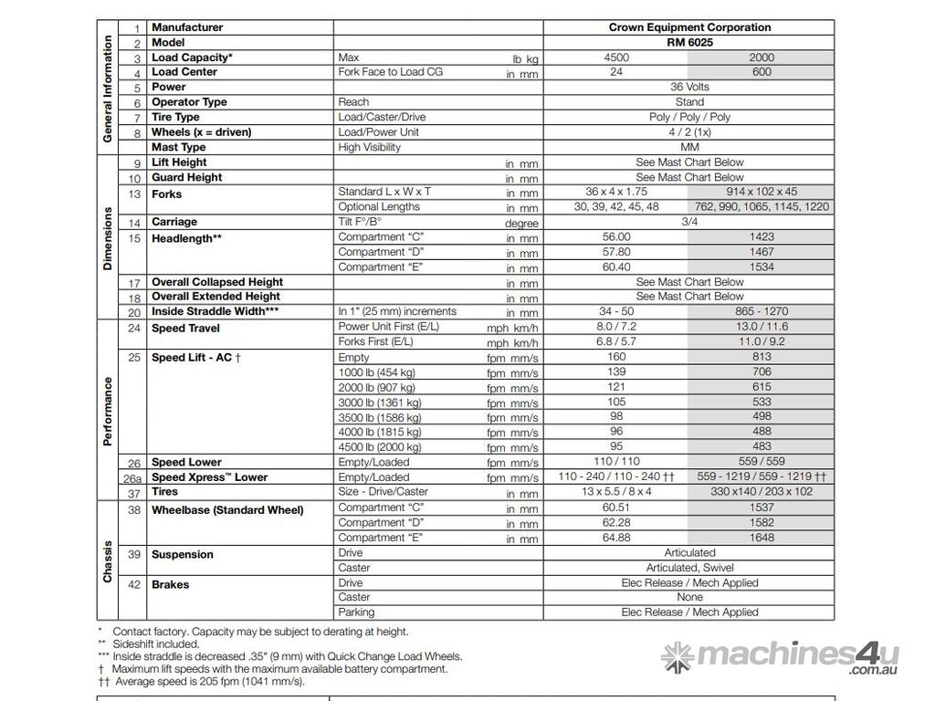 New Crown RM6025-45 Ride on Reach Trucks in ST MARYS, NSW