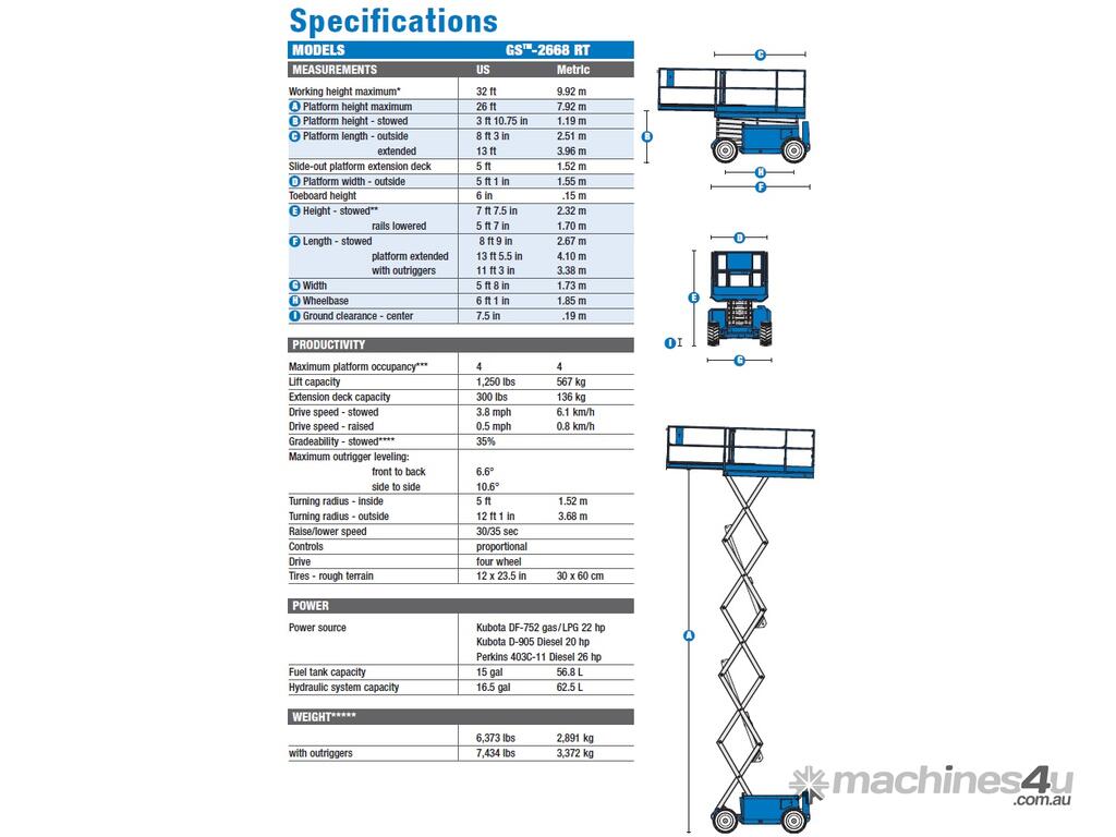 Used 2009 Genie GS2668RT Rough Terrain Scissor Lift in SYDNEY, NSW