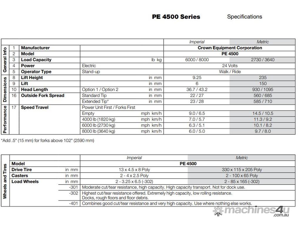 New Crown FORKPAC - CROWN PE4500 RIDE ON PALLET MOVER Powered Pallet ...