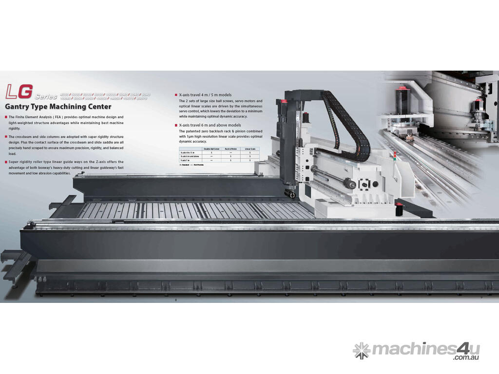 New awea Awea LG Series Gantry Type Machining Centre Double Column ...