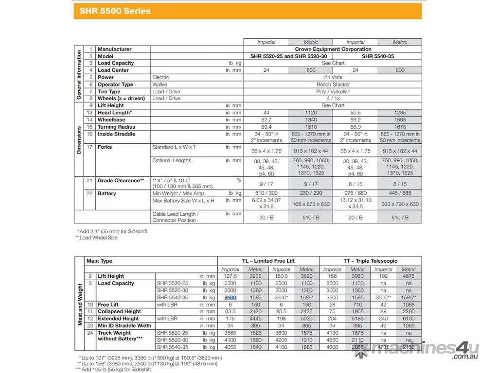New Crown FORKPAC - CROWN SHR5540 WALKIE STACKER Walkie Stackers in ST ...