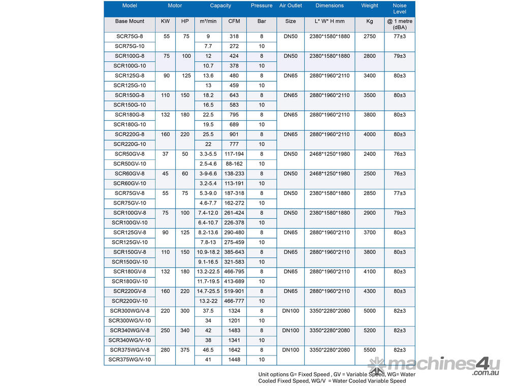 New westair SCR150G-10 GV SERIES - 37kw-280kw Oil Free Compressor Air ...