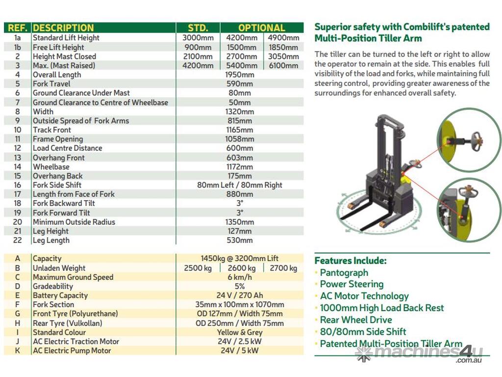 New combilift FORKPAC - Combilift COMBI-WR WALKIE STACKER Walkie ...