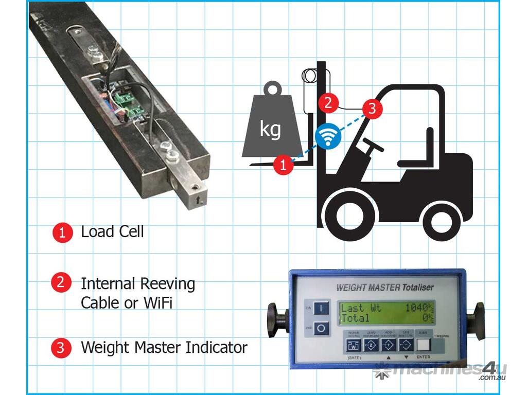 New 2017 Australian Weighing Equipment Forklift Scale - Fork Tyne ...