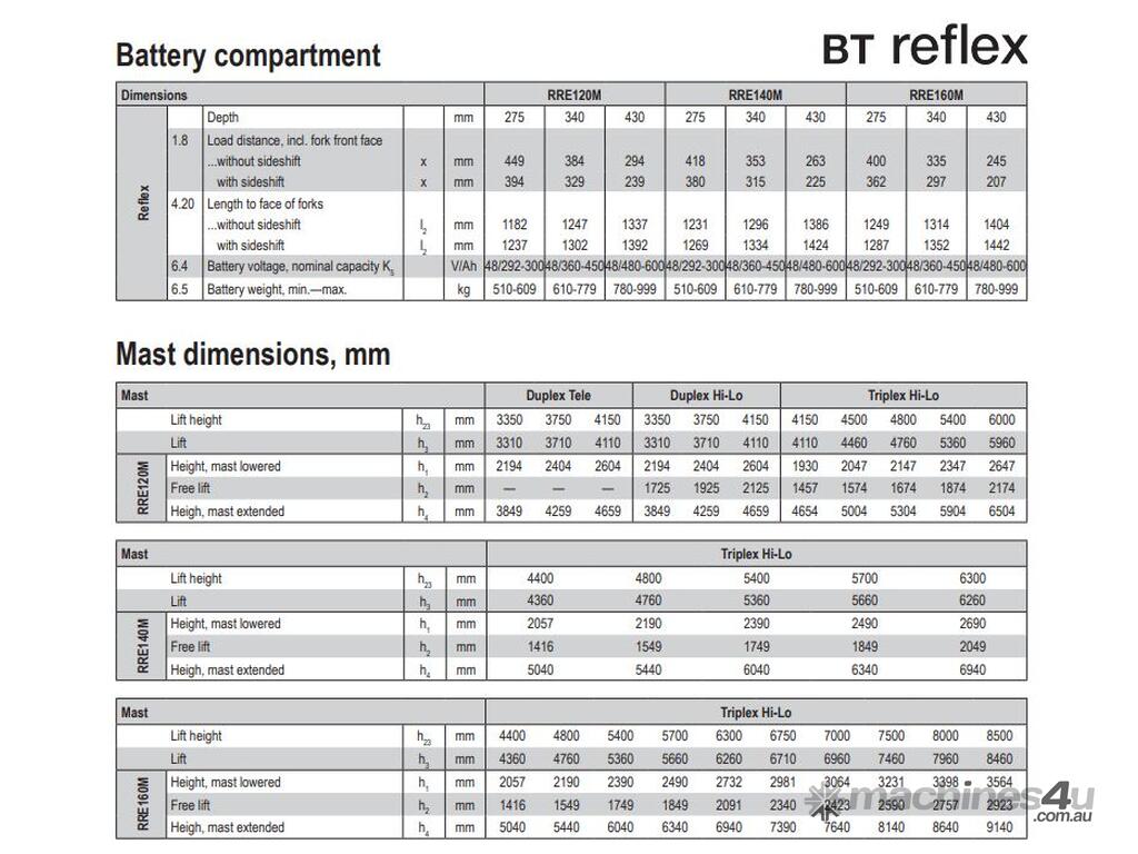 New Toyota FORKPAC - BT BT RRE 160M RIDE ON REACH TRUCK Reach Trucks in ...