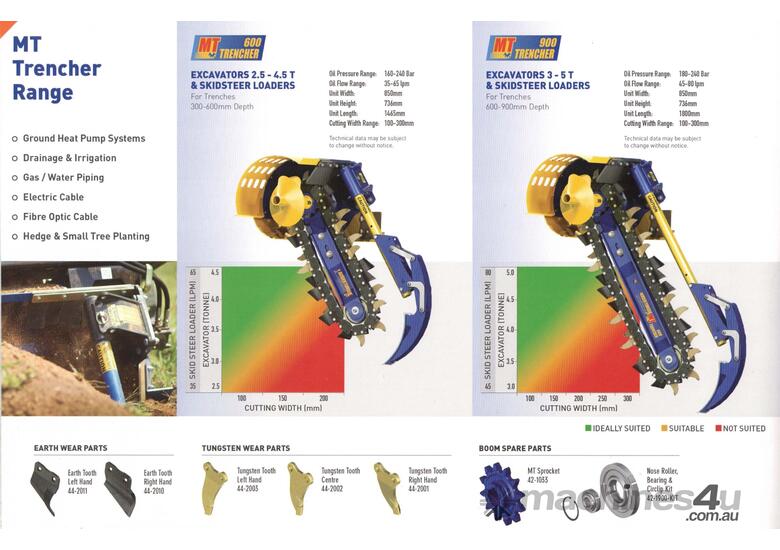 New Auger Torque Mini Loader Trencher - Auger Torque MT900 incl 150mm ...