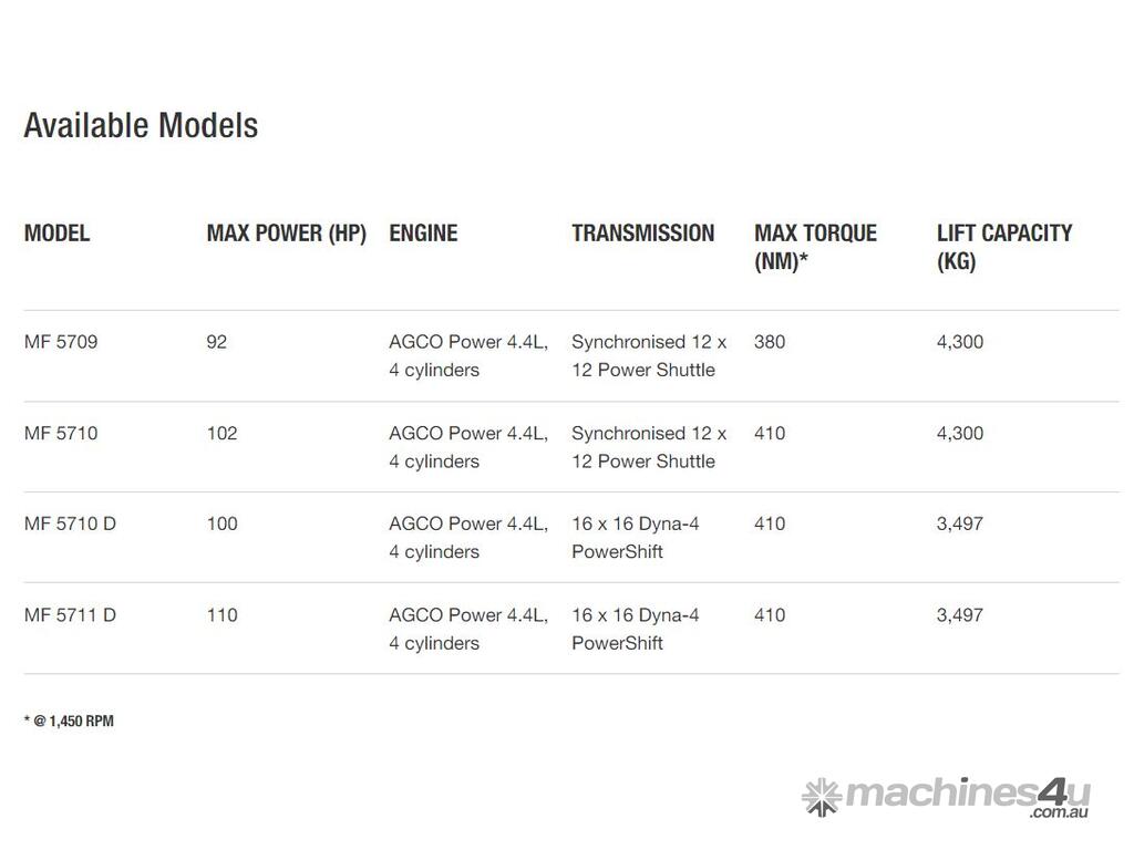 New Massey Ferguson MF 5700 Tractors (908281)