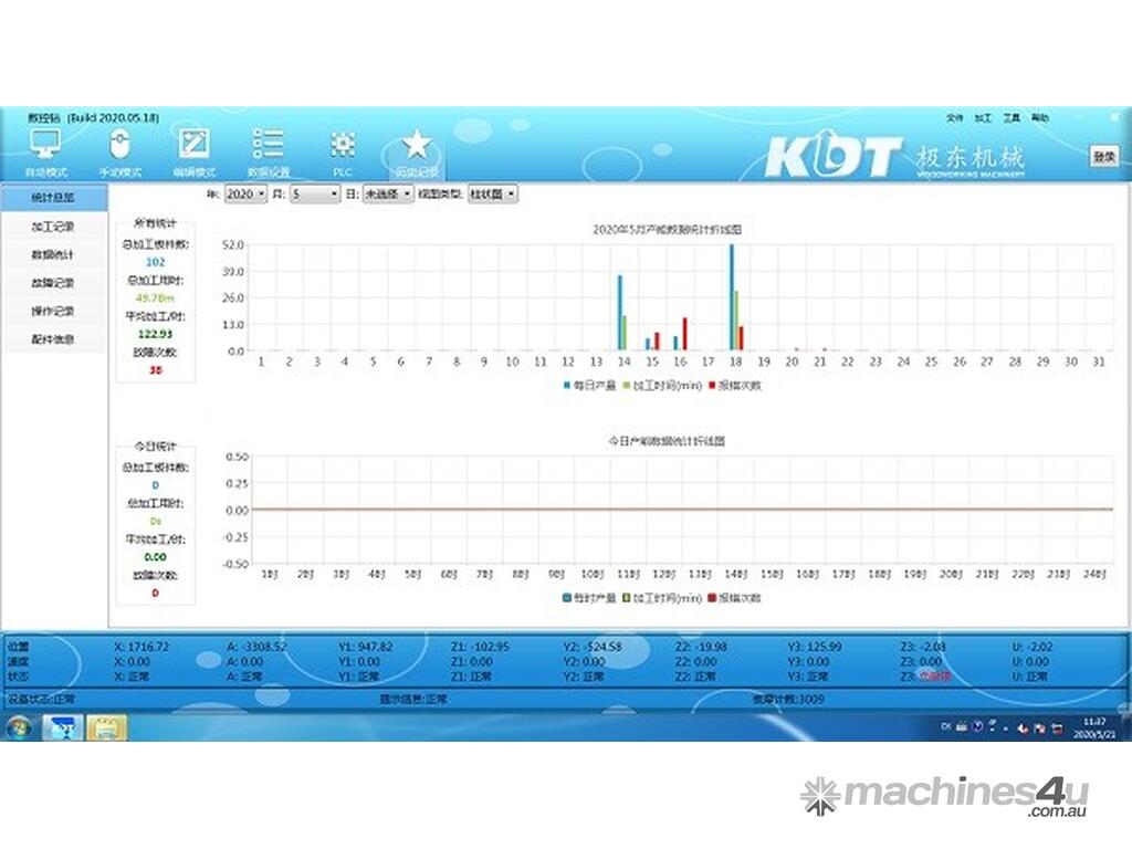New kdt KD612KS Throughfeed CNC Borer (872584)