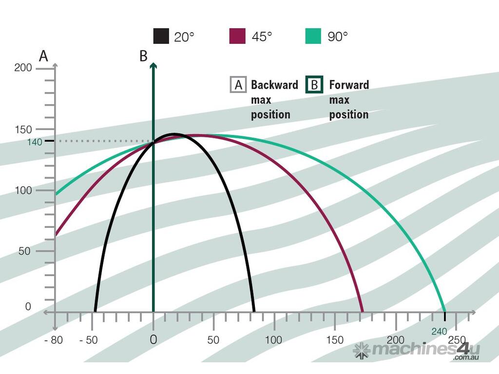 New 2022 Fom Industrie PANDA 400 Mitre Saws (107485)