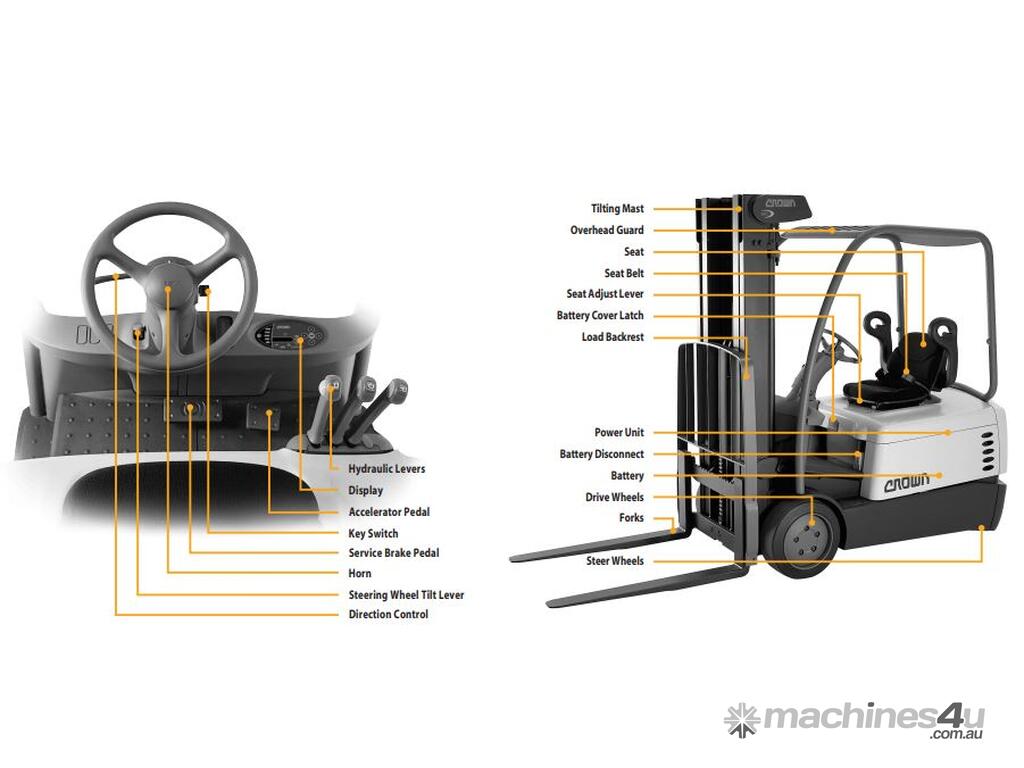 New Crown FORKPAC - CROWN SC4000 COUNTERBALANCE FORKLIFT Counterbalance ...